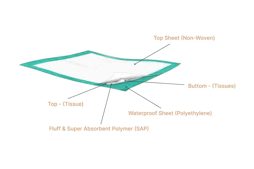 Our Range - Nappy Time Baby